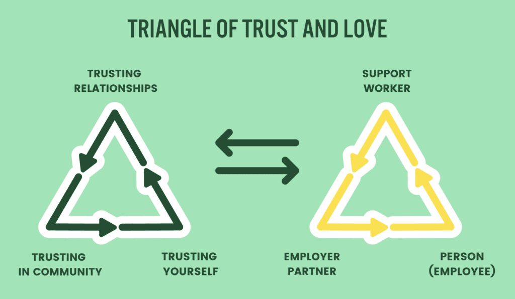 Celebrating Two Years of Jobs First – Support Worker Joanna reflects on ...